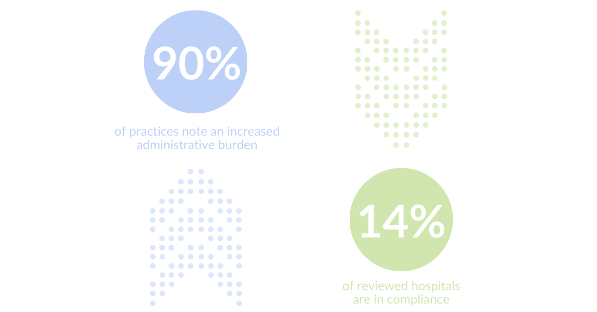 Cut Through the Noise: Easy Ways to Offer Patient Financial ...