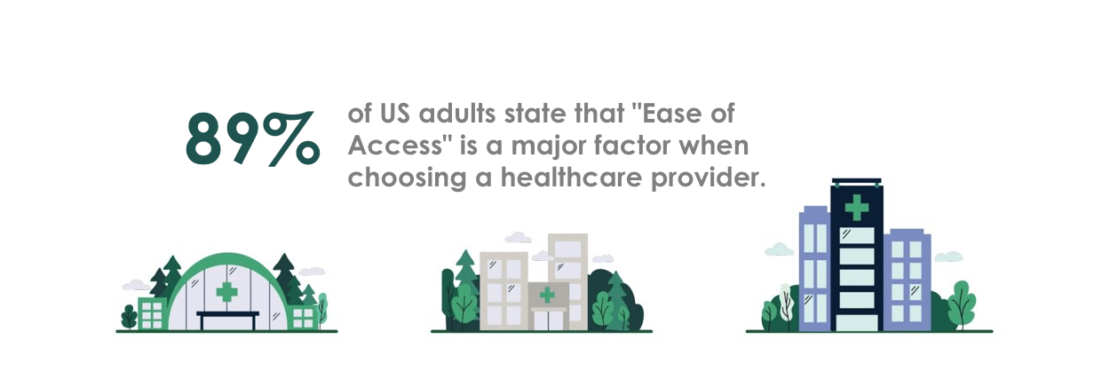 4 Scheduling Opportunities to Accelerate Patient Acquisition ...